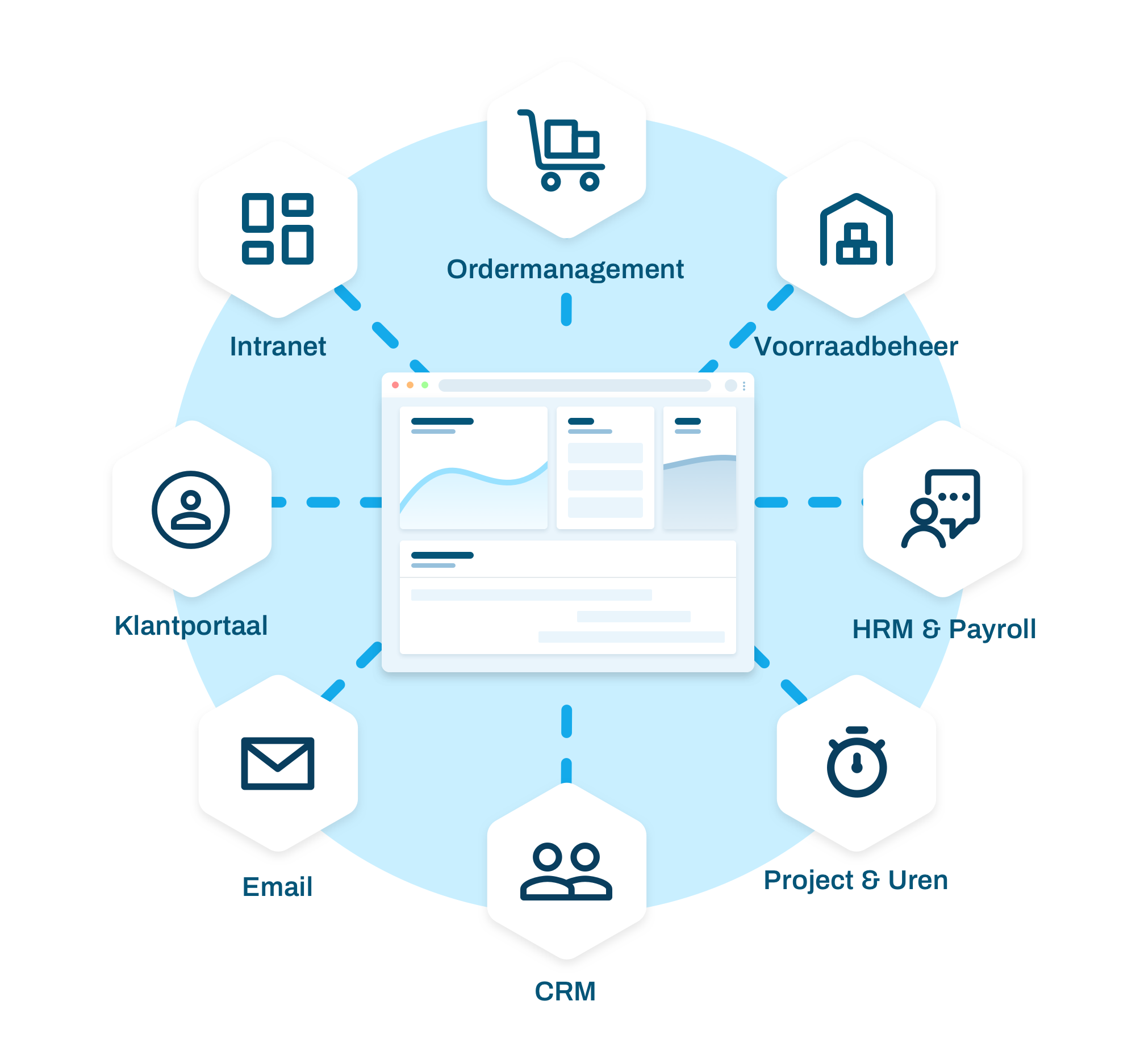 Top 10 ERP systeem vergelijken? Vergelijk en test gratis in 2022