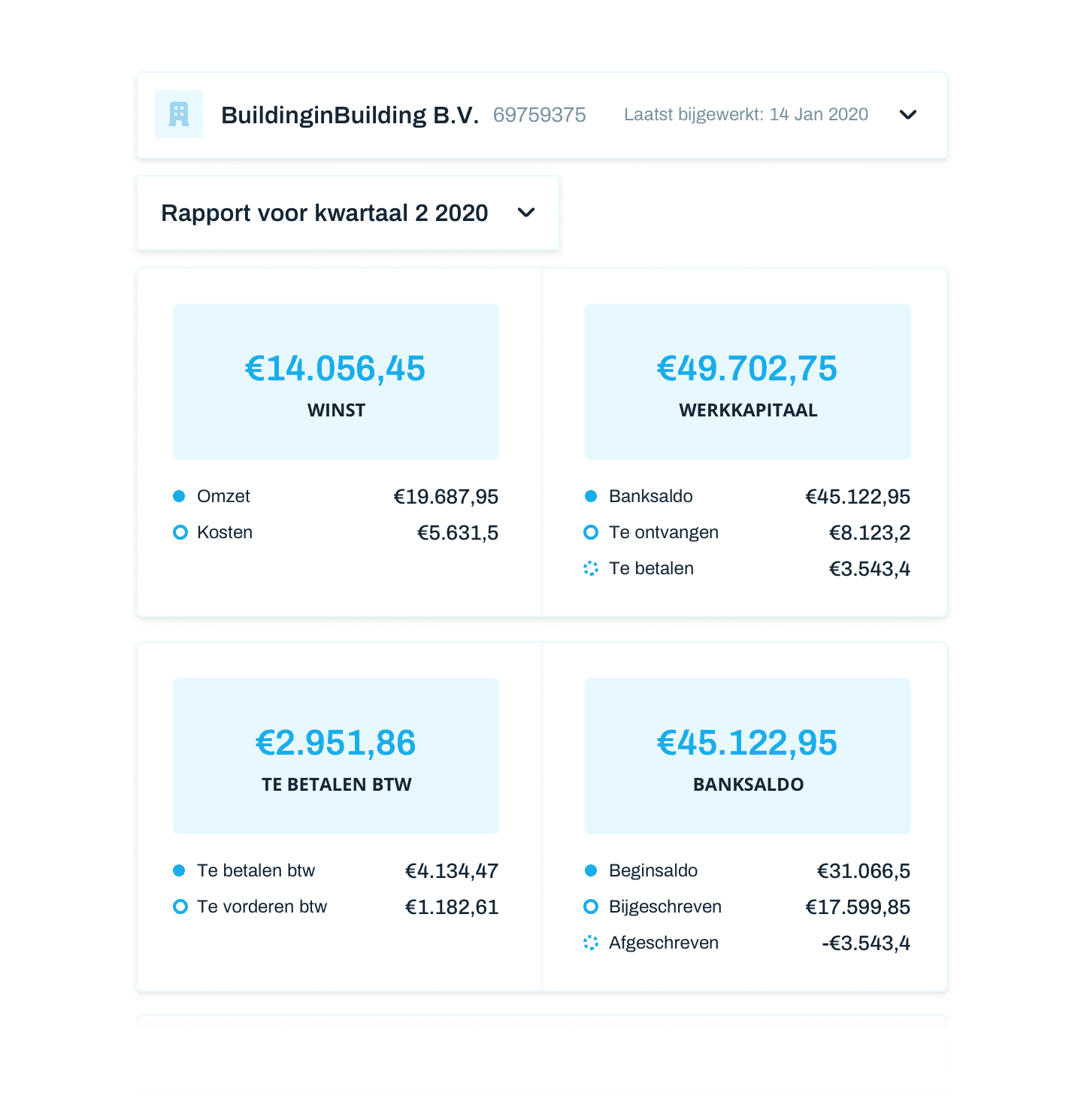 Boekhoudprogramma voor meerdere administraties? Vergelijk