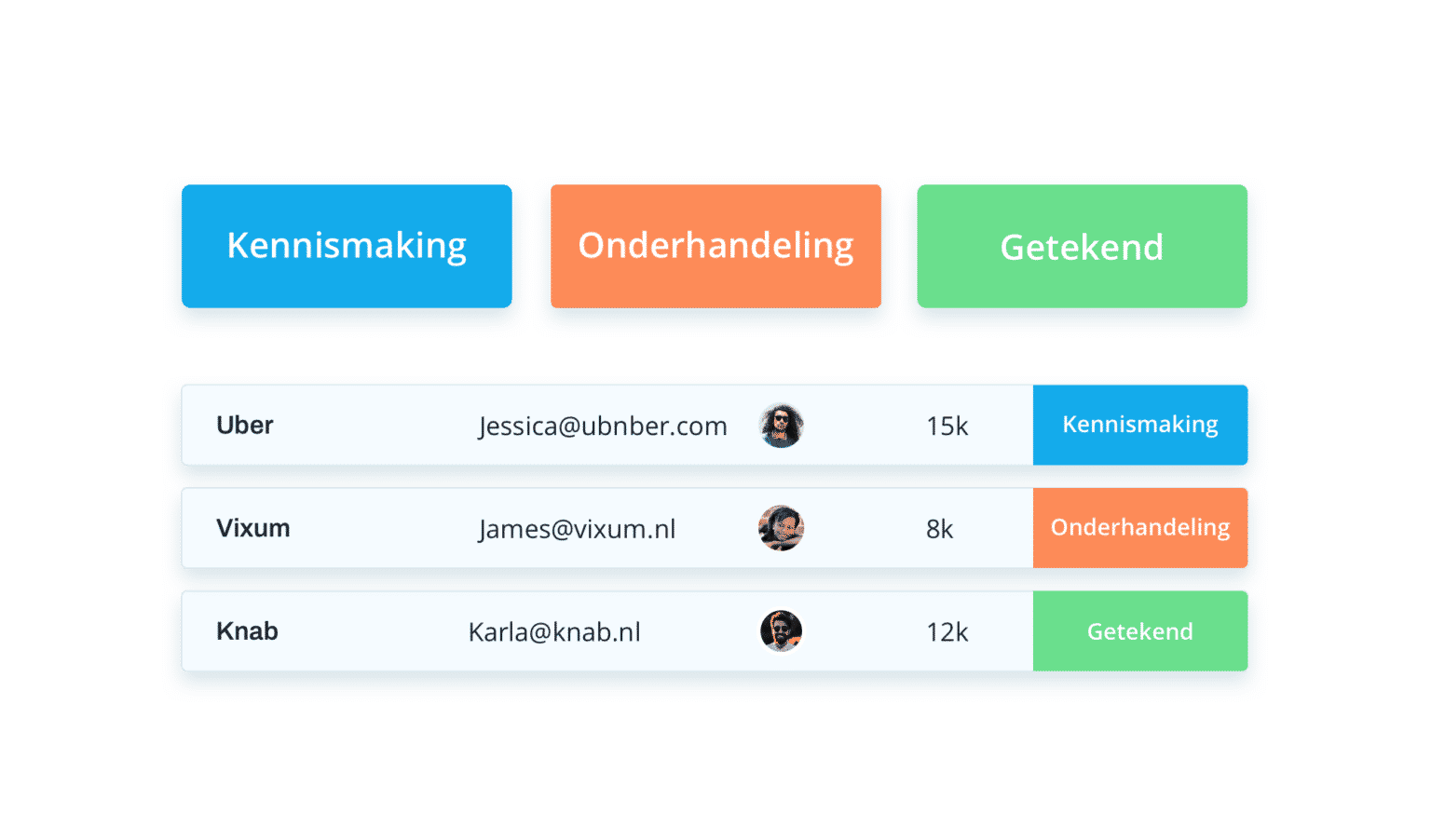 CRM systeem vergelijken? Vergelijk de 43 CRM systemen en test gratis