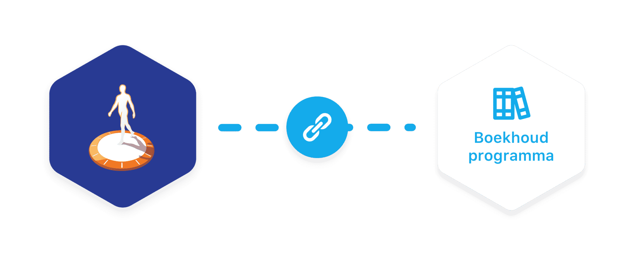 Boekhoudprogramma Rabobank? Vergelijk en test gratis