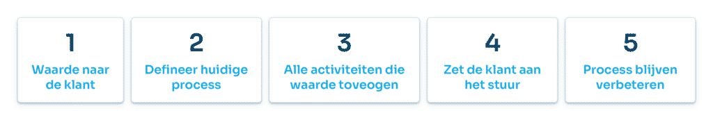 Lean management - Wat is dat? Manage vanaf nu succesvol » DeSoftware ...