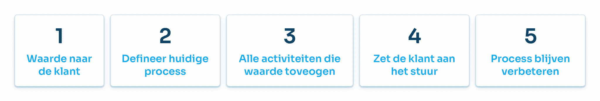 Lean management - Wat is dat? Manage vanaf nu succesvol » DeSoftware ...