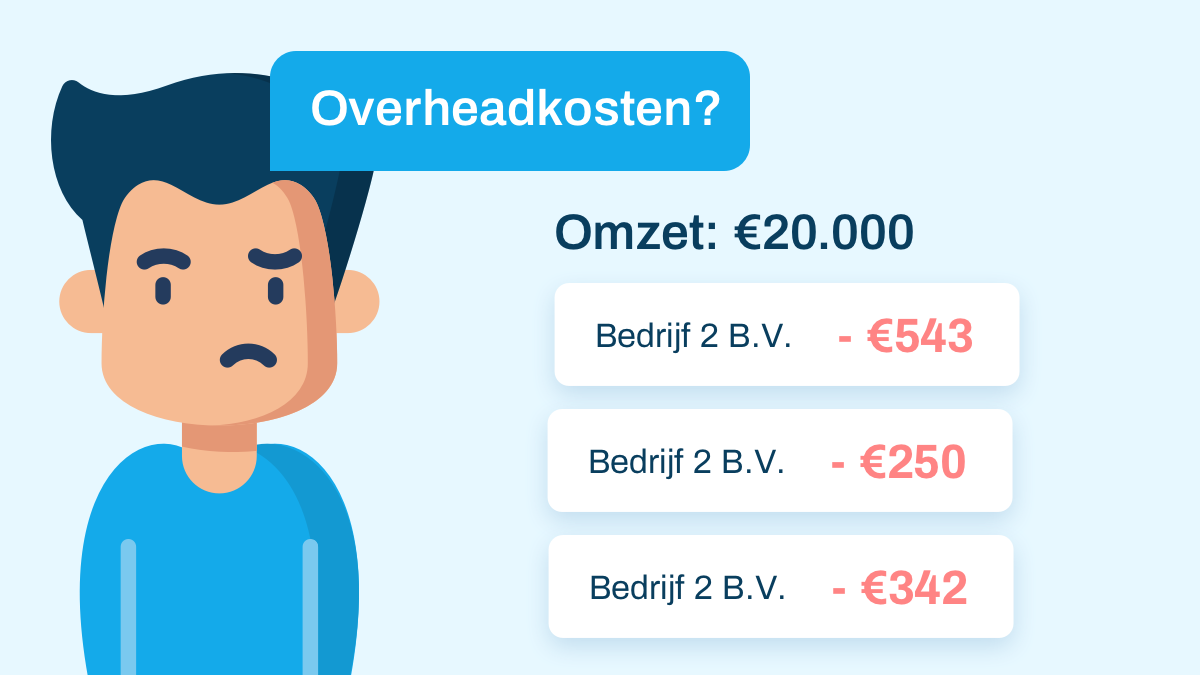 Overheadkosten - Wat zijn dat en hoe bereken je dat? Tips » DeSoftware ...