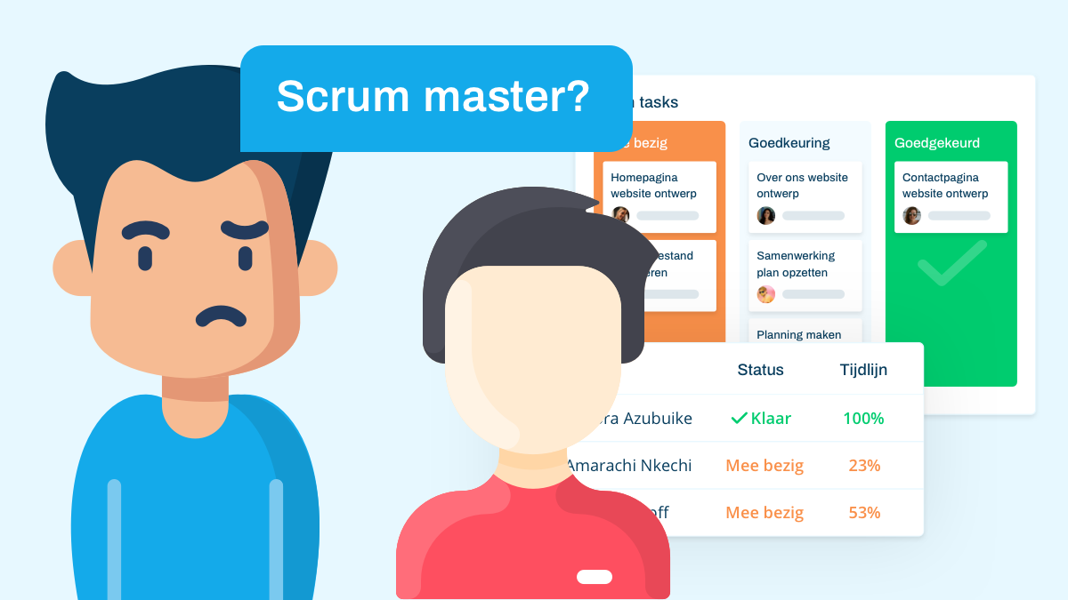 Scrum master - Wat is dat? Alle info over Scrum master » DeSoftware ...