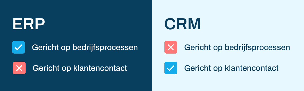 ERP / CRM - Wat is het verschil? Bedoelingen & Tips 2025 » DeSoftware ...
